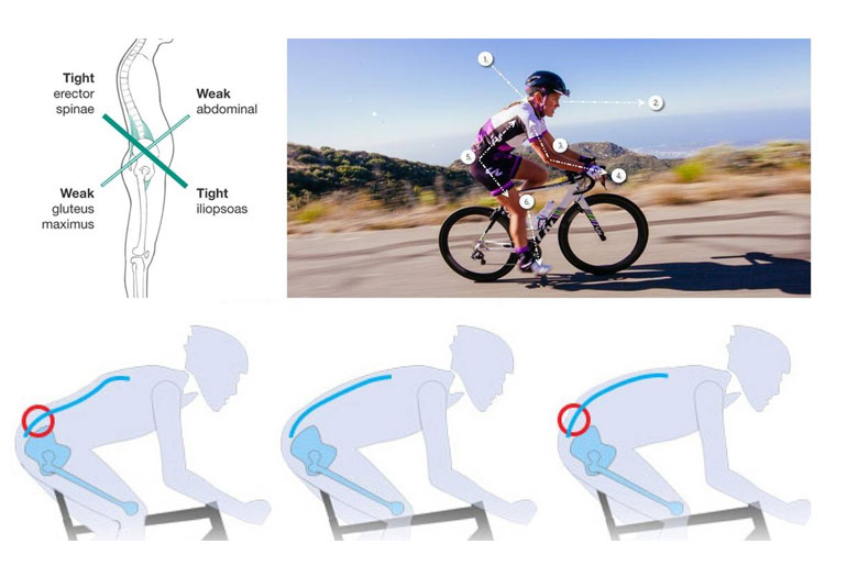 5 Peculiar Ways Cycling Impacts Your Body